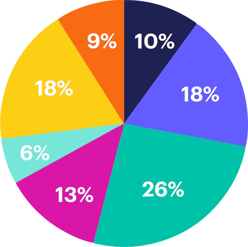 Pie Chart Sample Infographic Examples Pie Chart Infographic Images