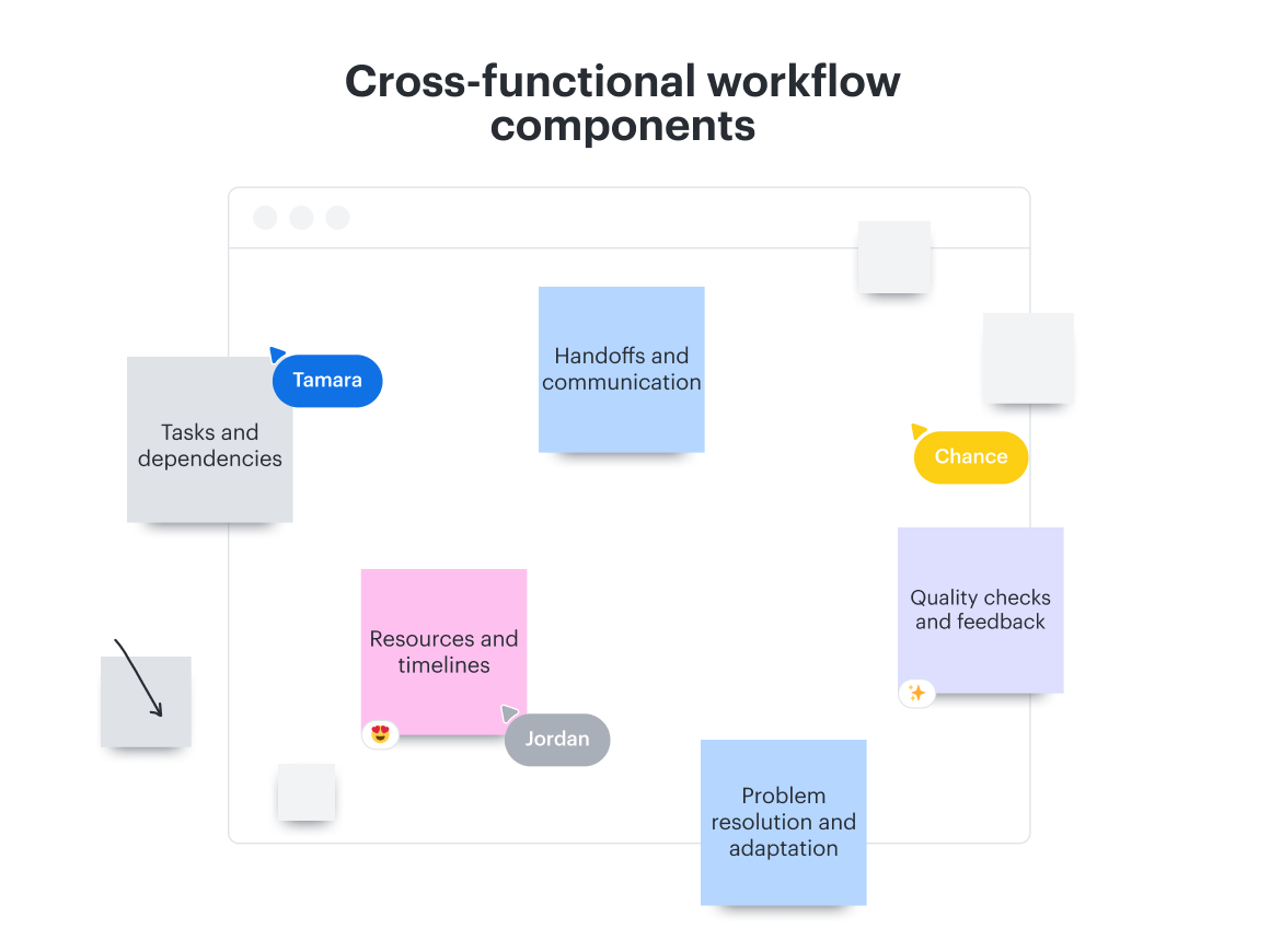 Step-by-Step Guide to Cross-Functional Collaboration | Lucid