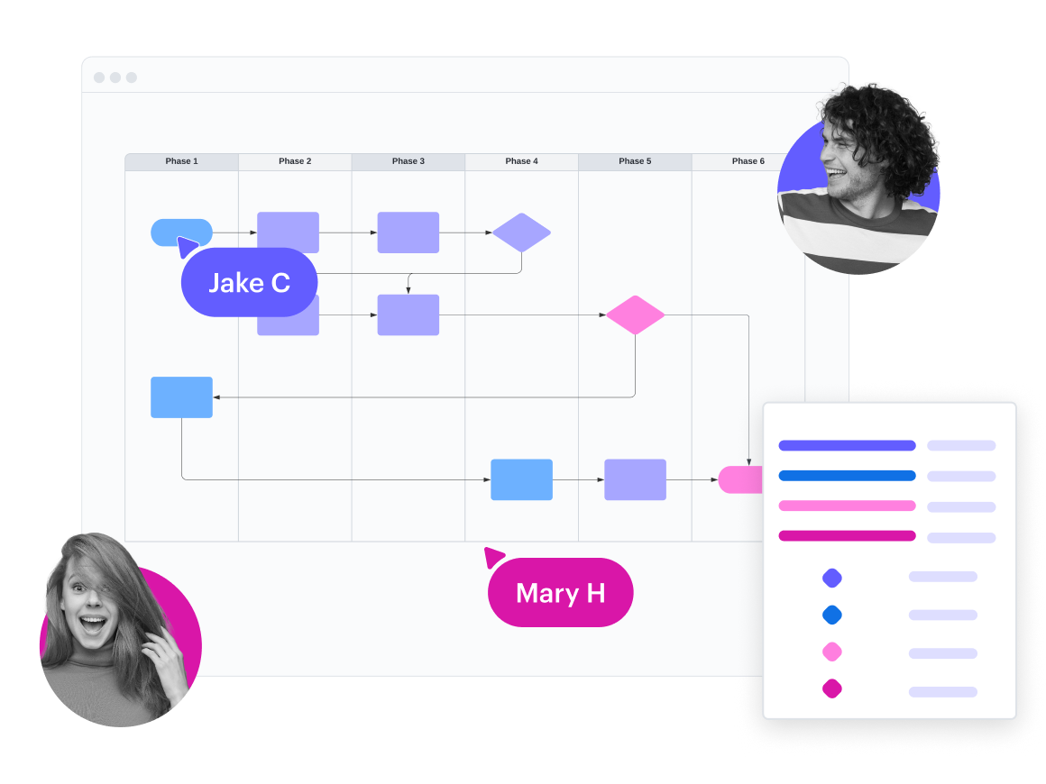 Lucid for Project Management | Lucid