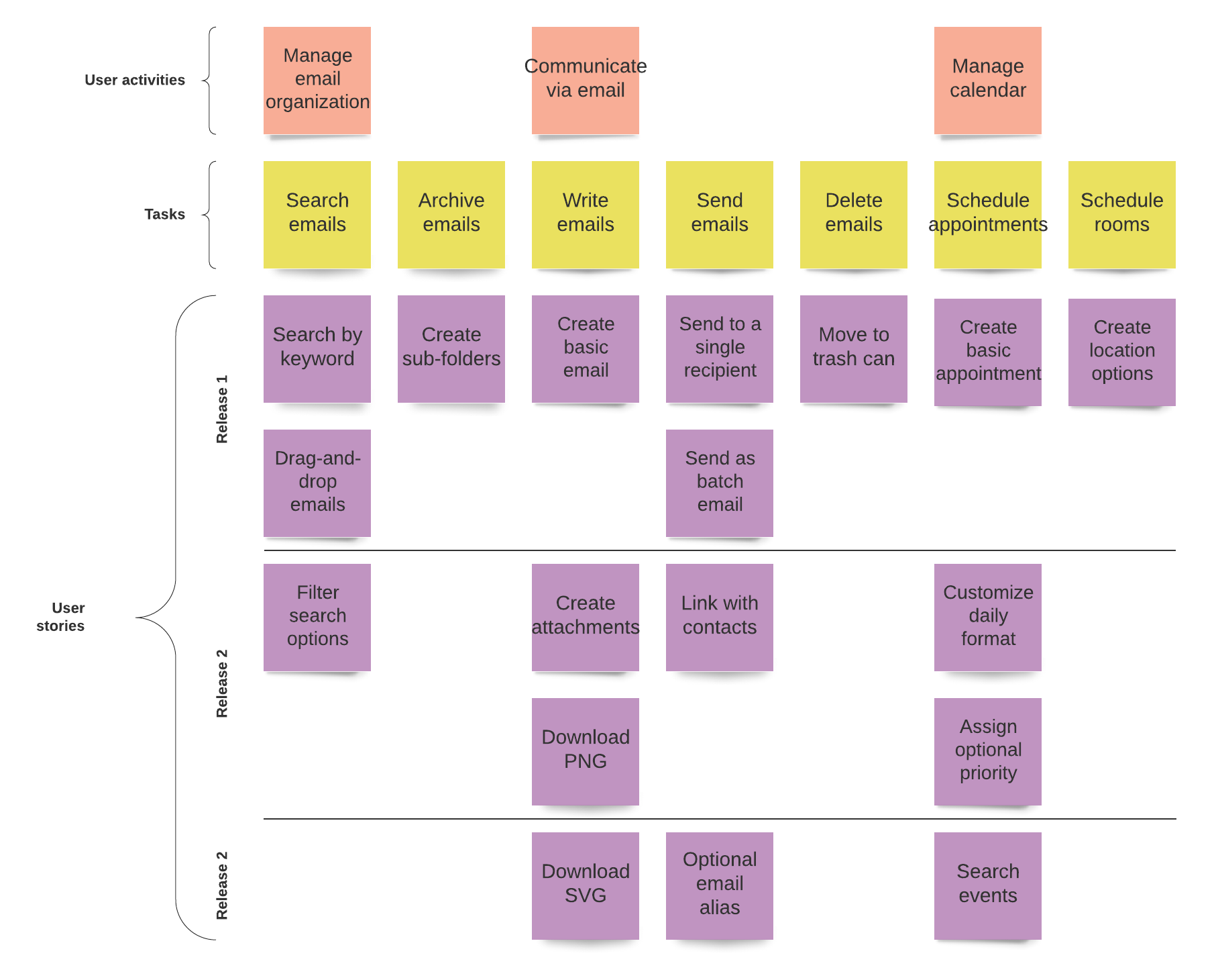 The Ins And Outs Of User Story Mapping Lucidspark