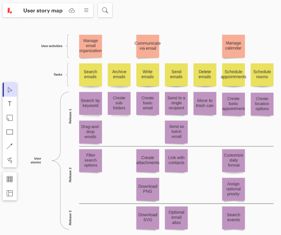 Benefits Of User Story Mapping At Andrea Rumfelt Blog