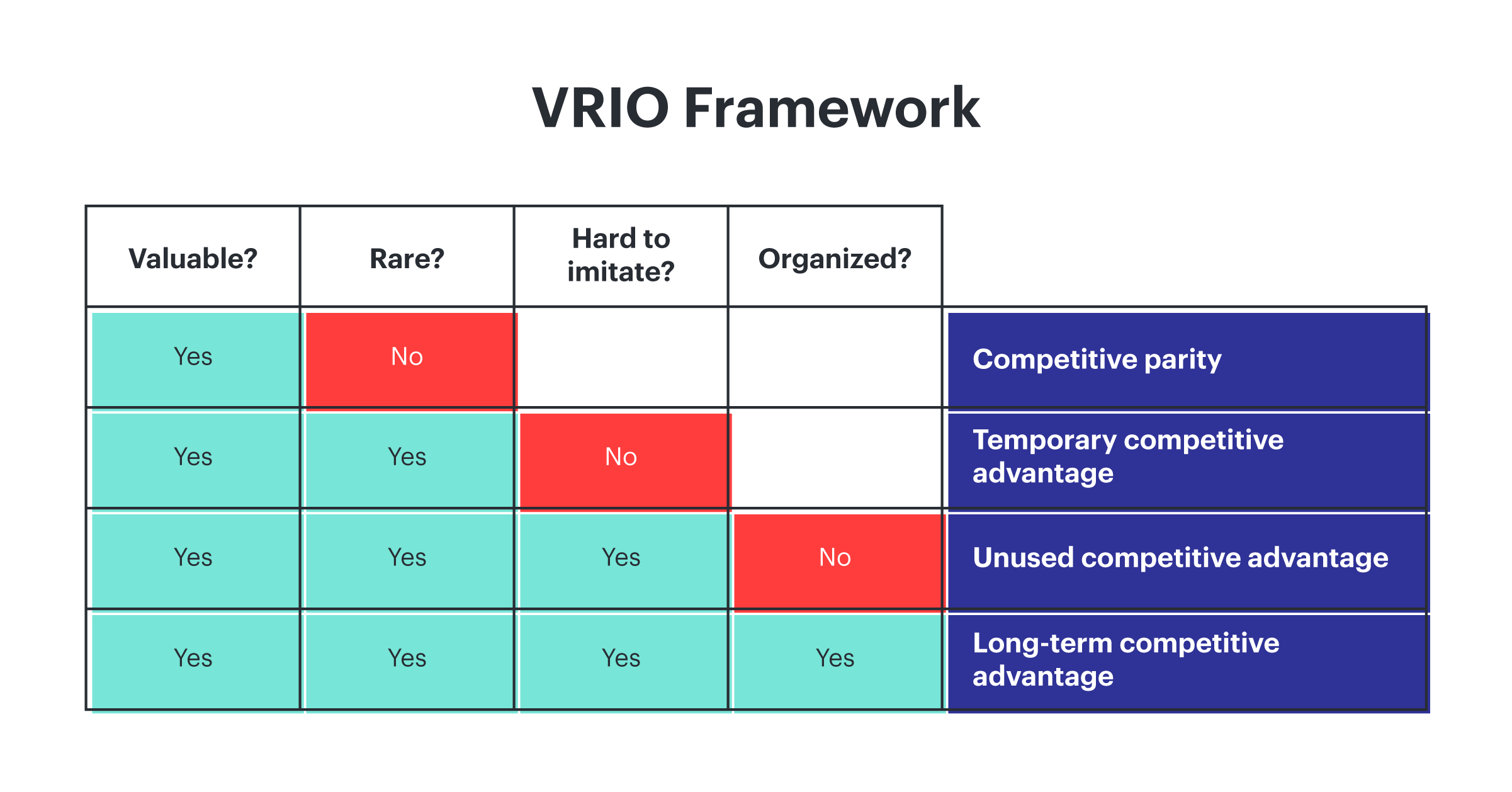 How To Use VRIO Framework Lucidspark