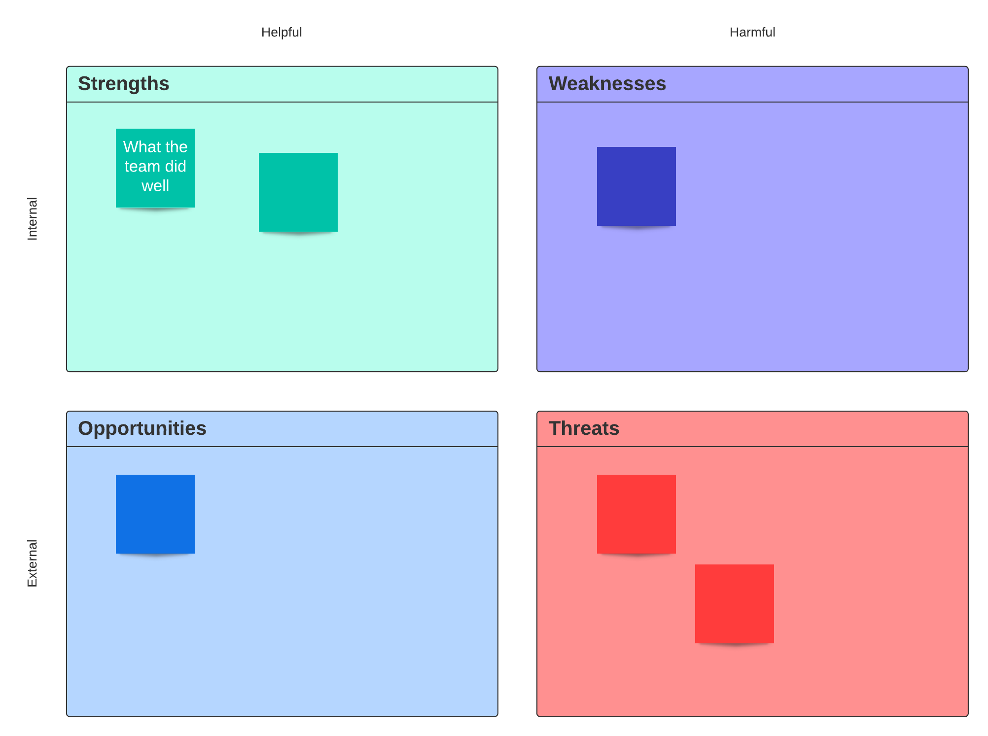 What Is Situation Analysis Lucidspark
