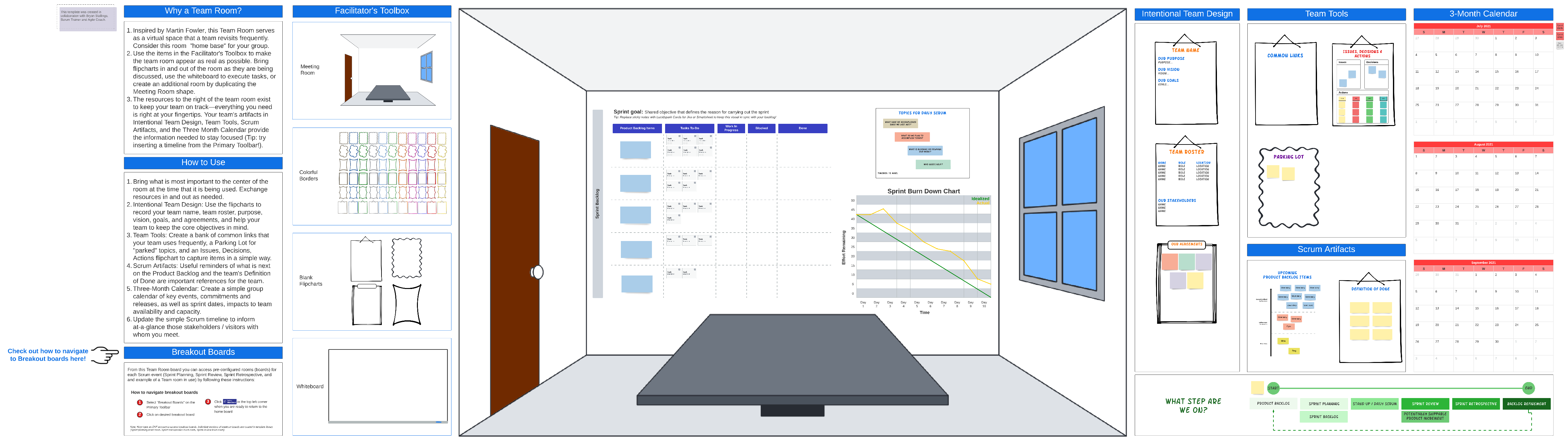 The Do s And Don ts Of Agile Documentation Lucidspark
