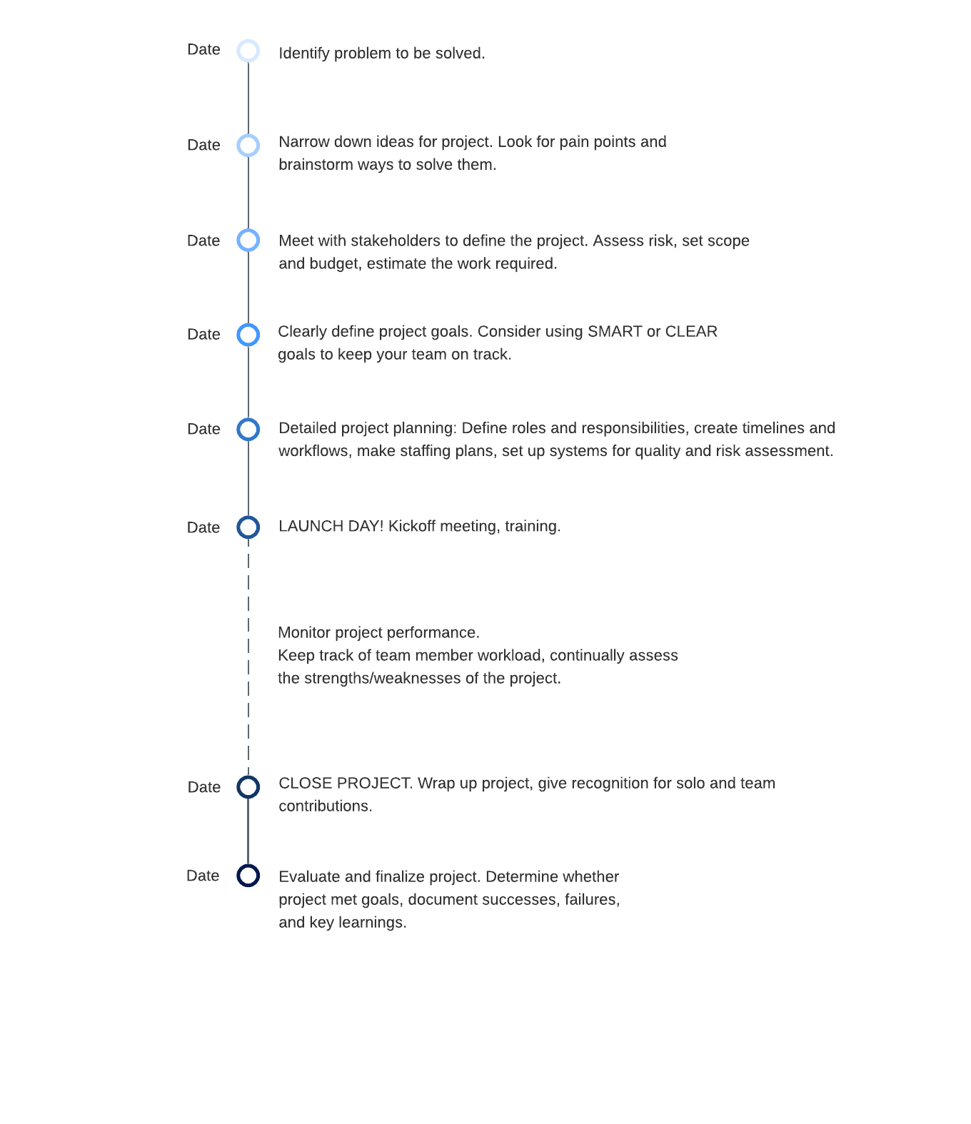 How To Create A Timeline In Powerpoint Lucidchart Blog Hot Picture