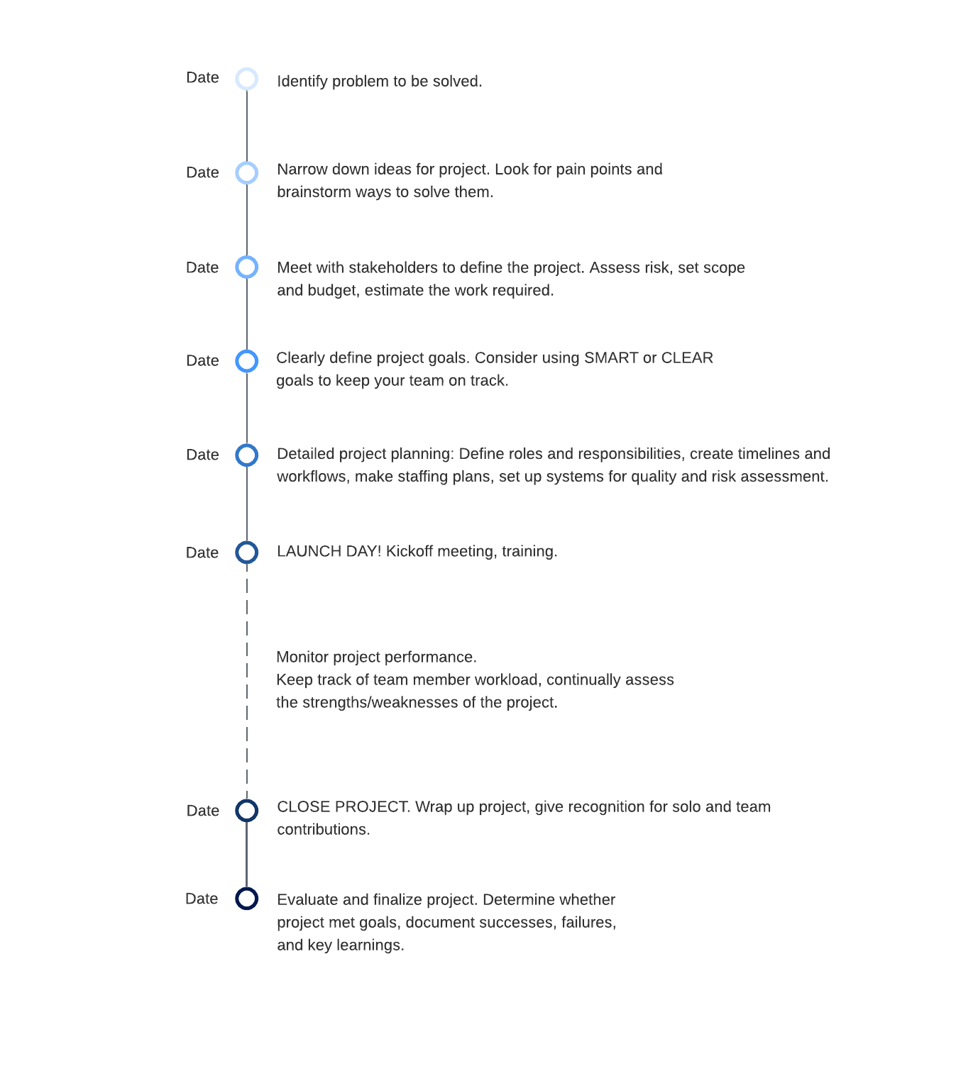 How To Make A Timeline In Word Lucidchart Blog