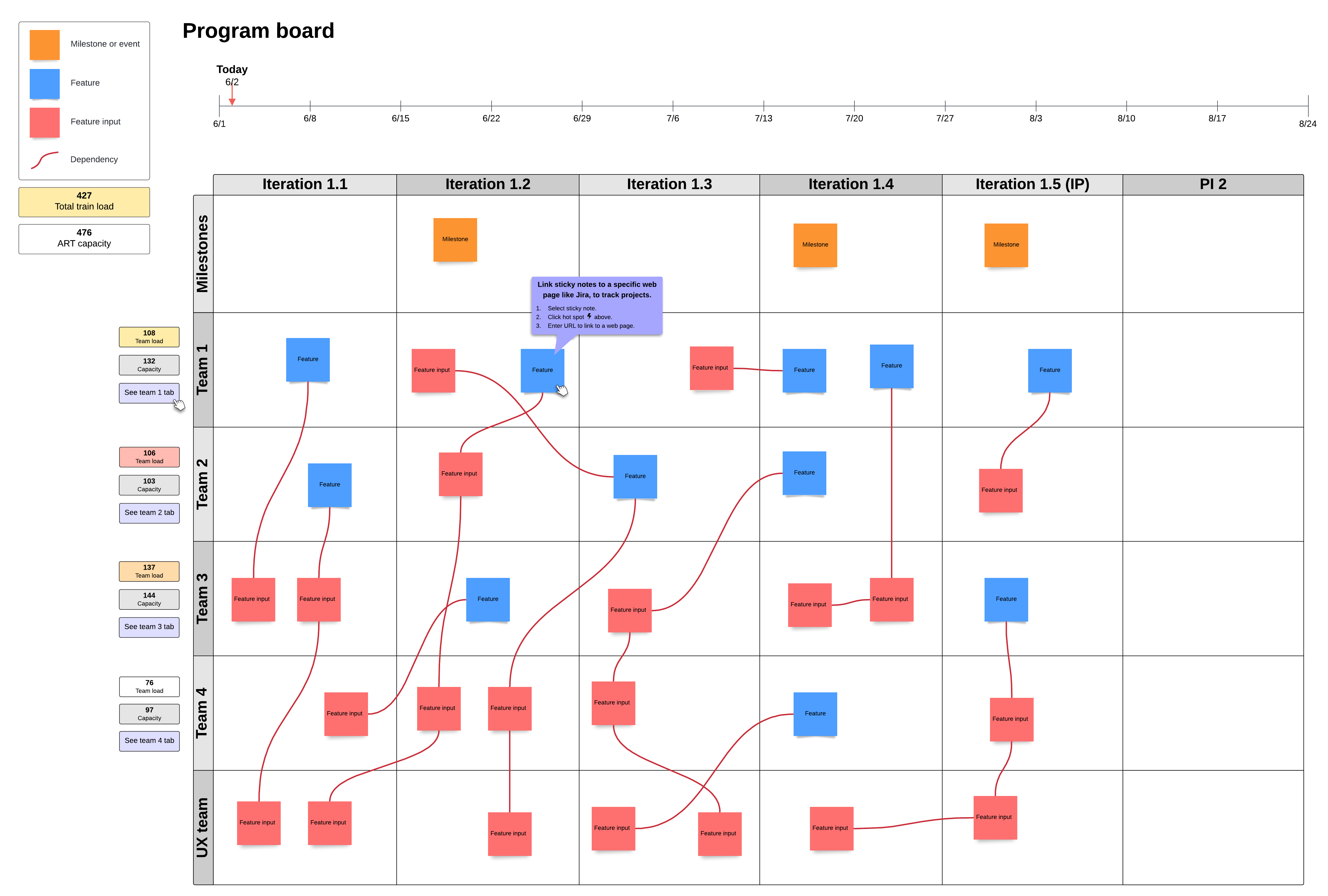 Pi Planning Template Excel