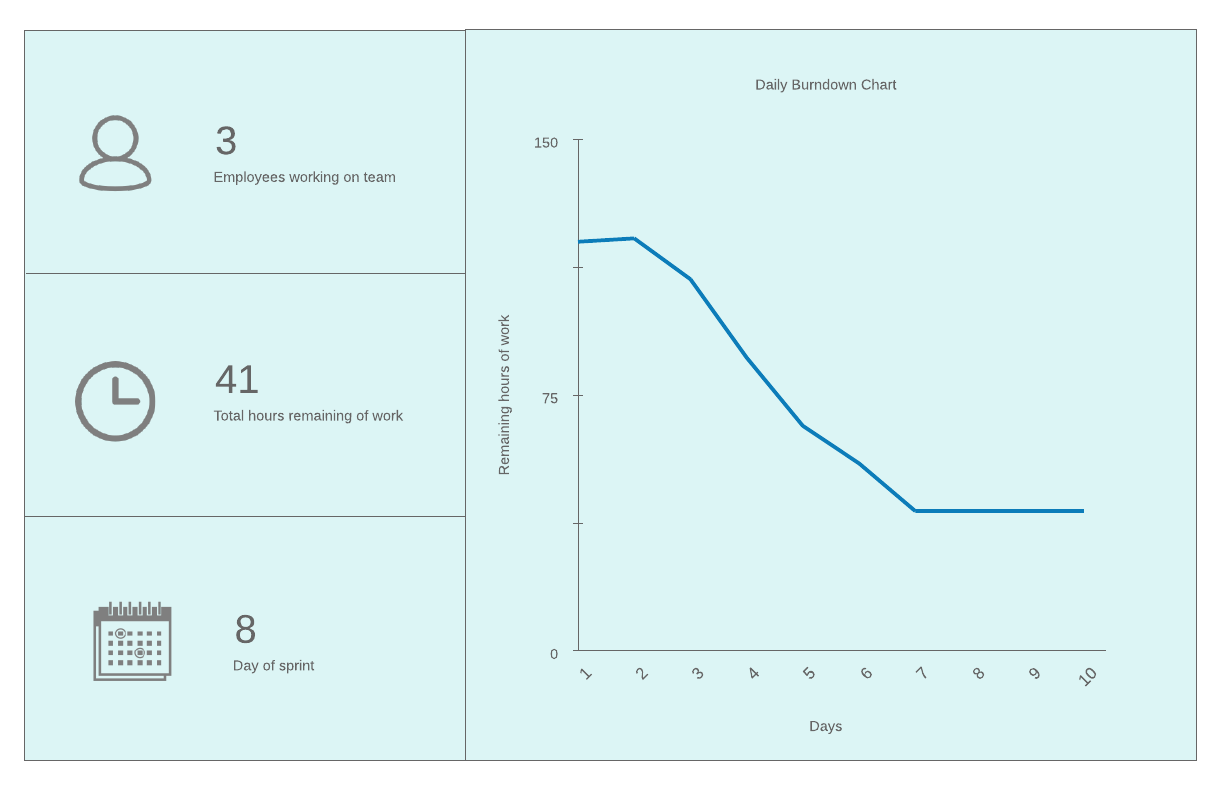 How To Create A Scrum Burndown Chart Lucidchart Blog