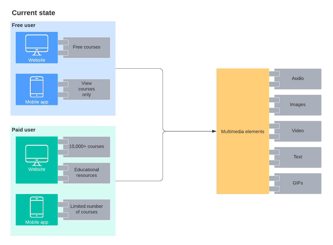 Application Architecture Diagram Template