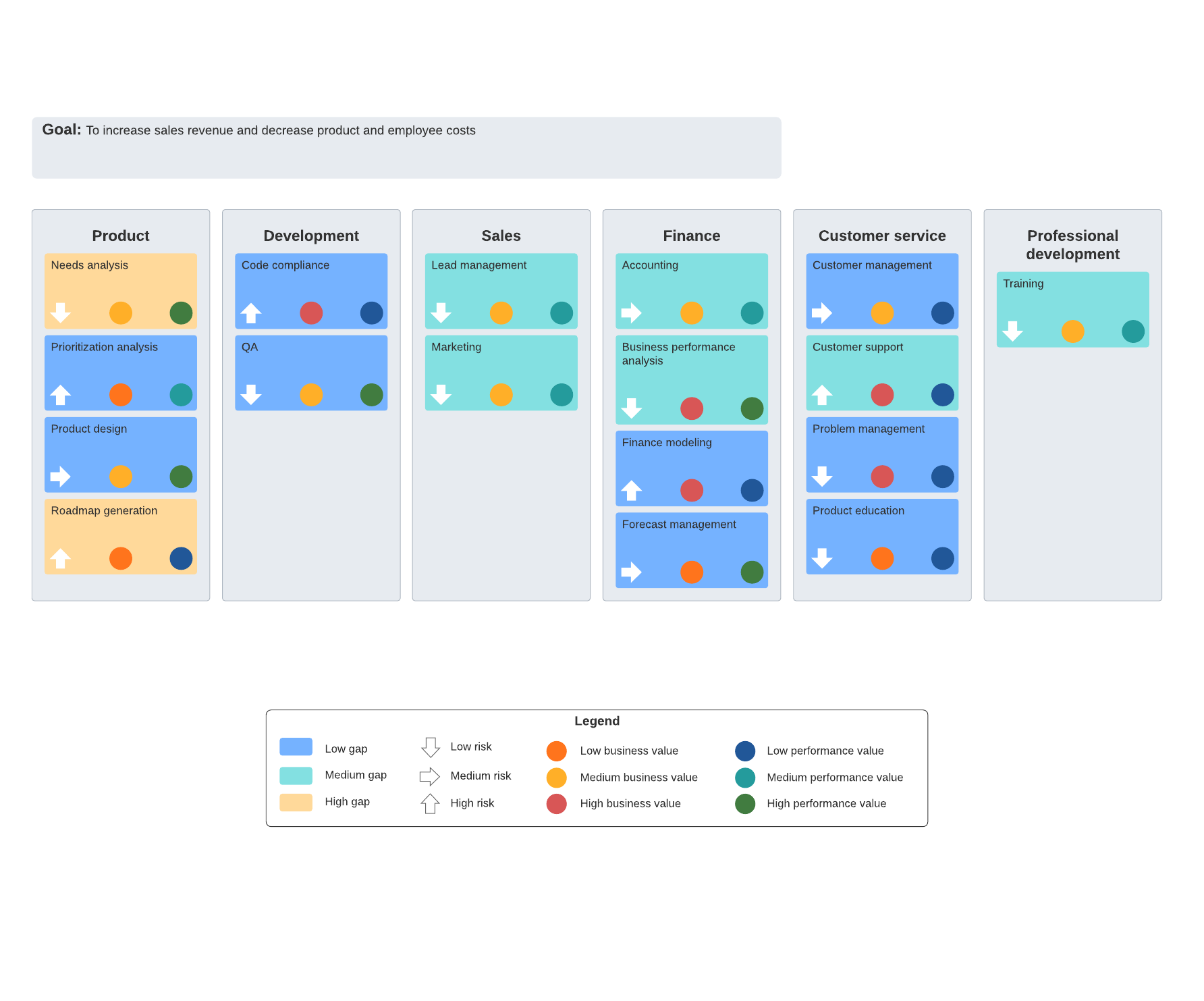A Quick Guide To Business Capability Maps Lucidchart Blog