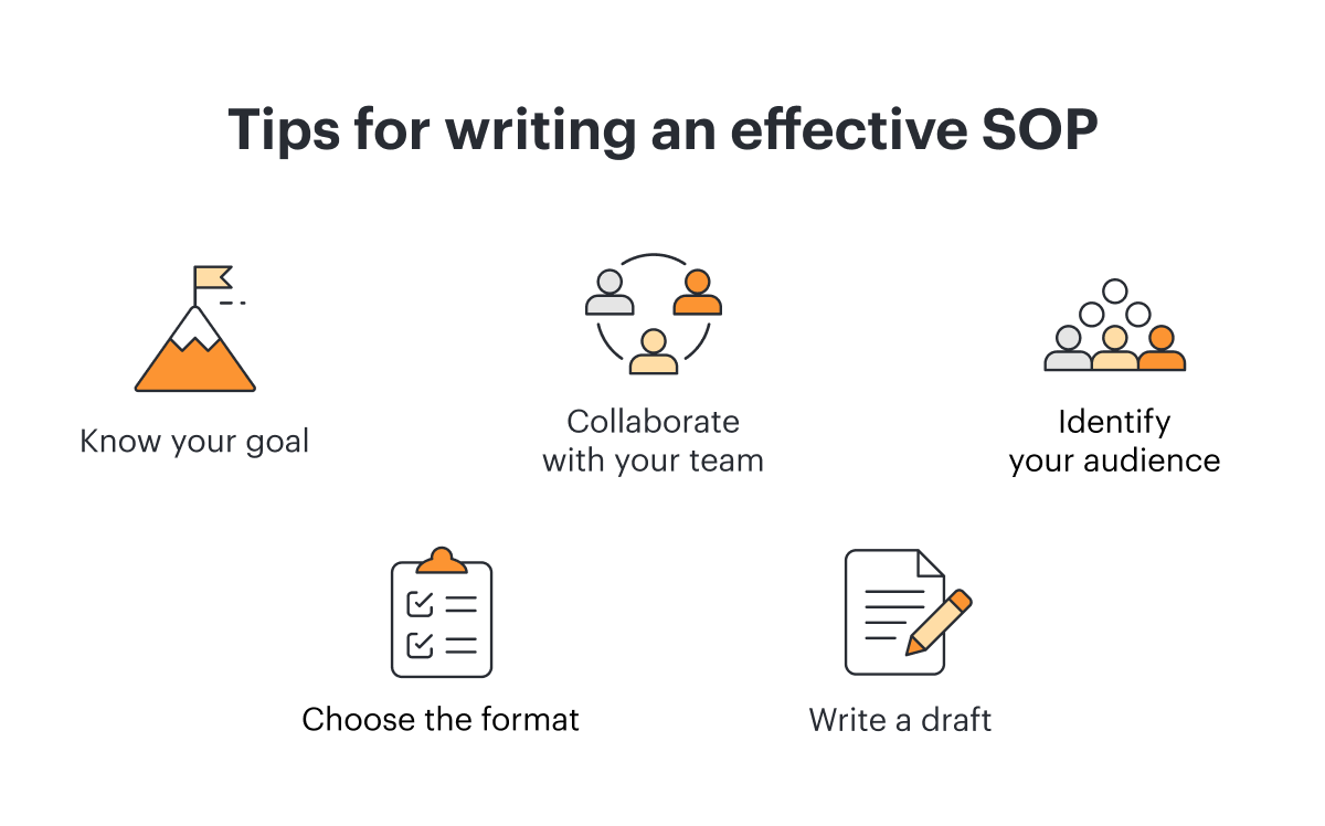 A Guide to Standard Operating Procedures | Lucidchart Blog