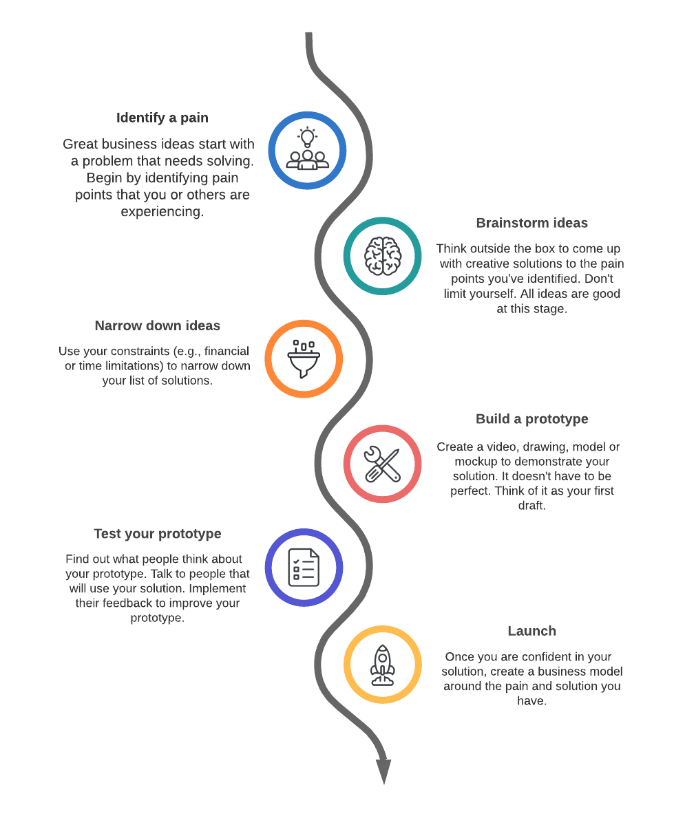 How To Make A Timeline In Excel Lucidchart Blog