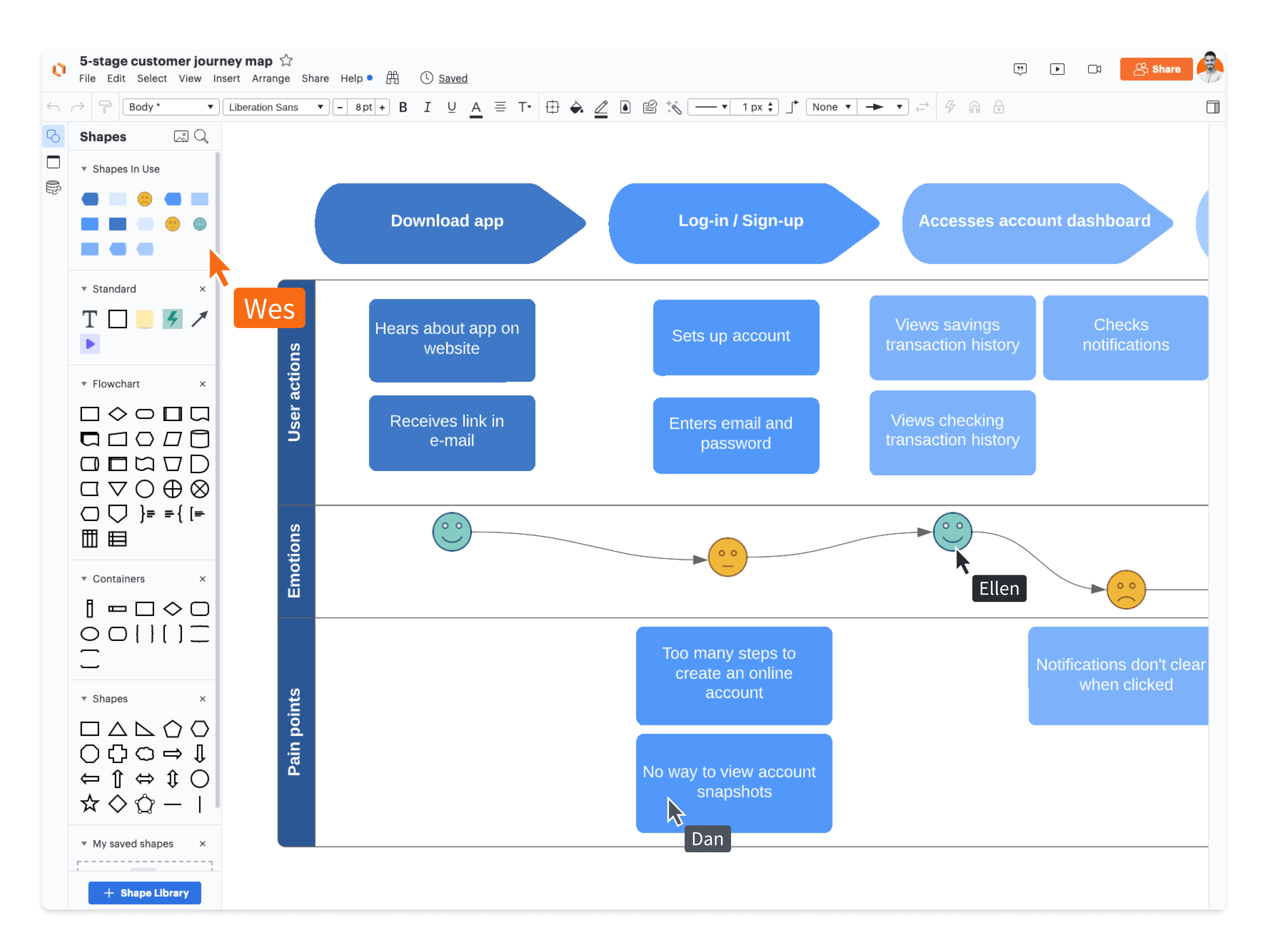 Mehr Als Ein Schlagwort Was Ist Visuelle Kollaboration Lucidchart Blog