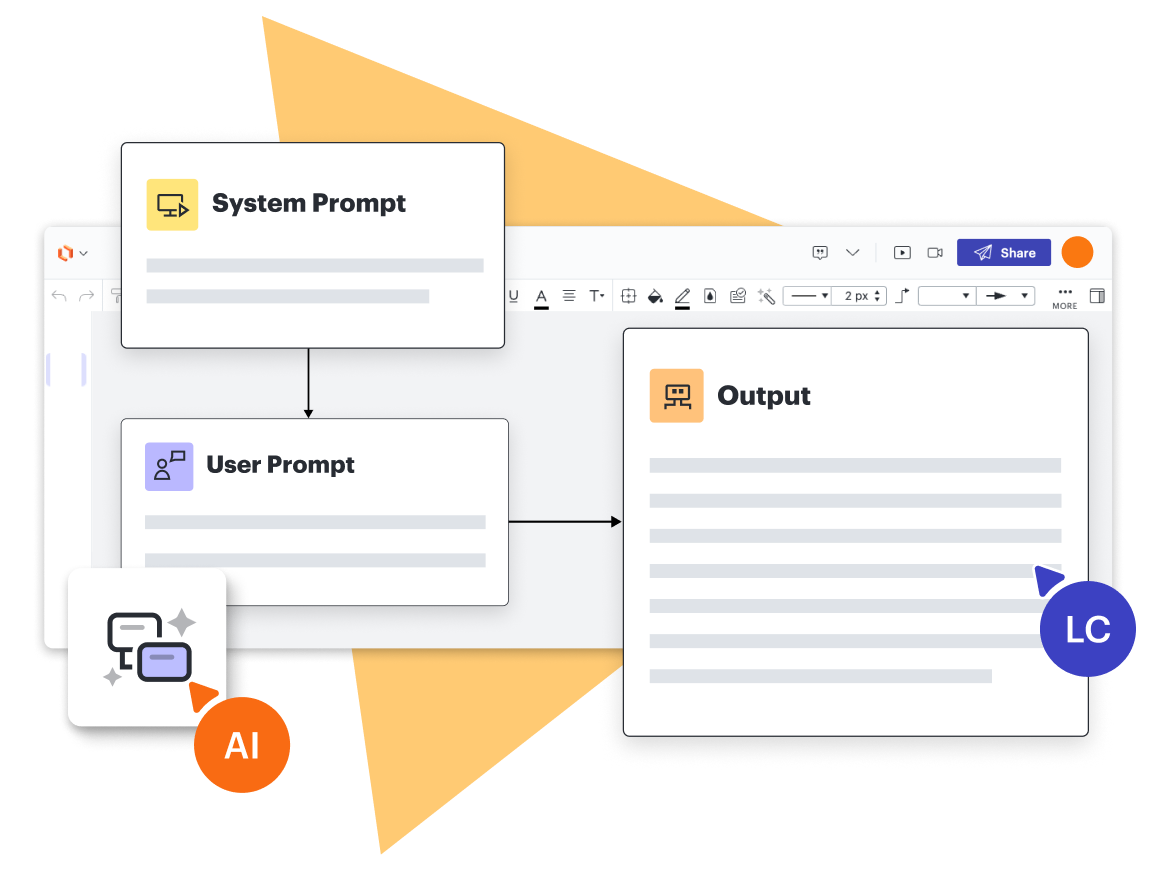 2023 Lucidchart Highlights | Lucidchart