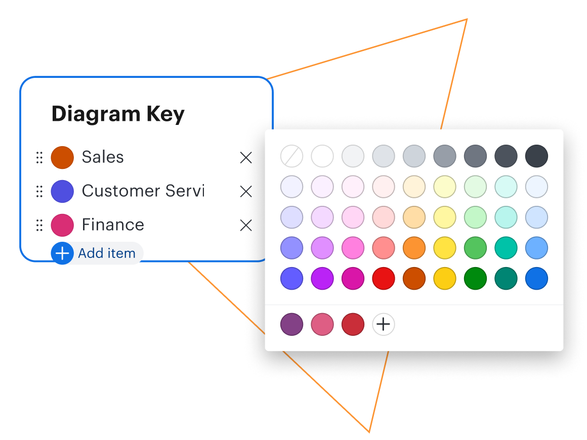 2023 Lucidchart Highlights | Lucidchart
