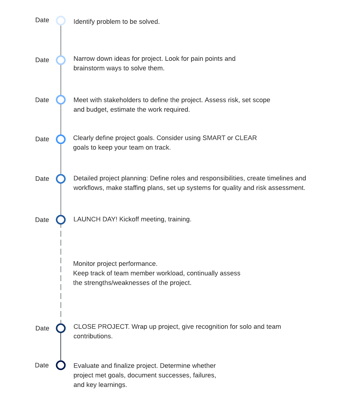 How To Make A Timeline In Google Docs Lucidchart
