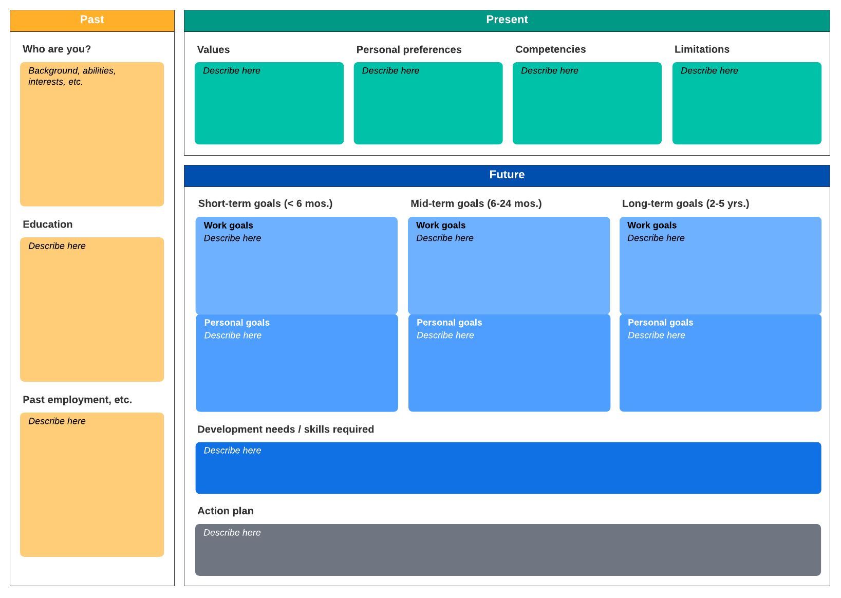 A Step By Step Guide To The PDP Process Lucidchart Blog