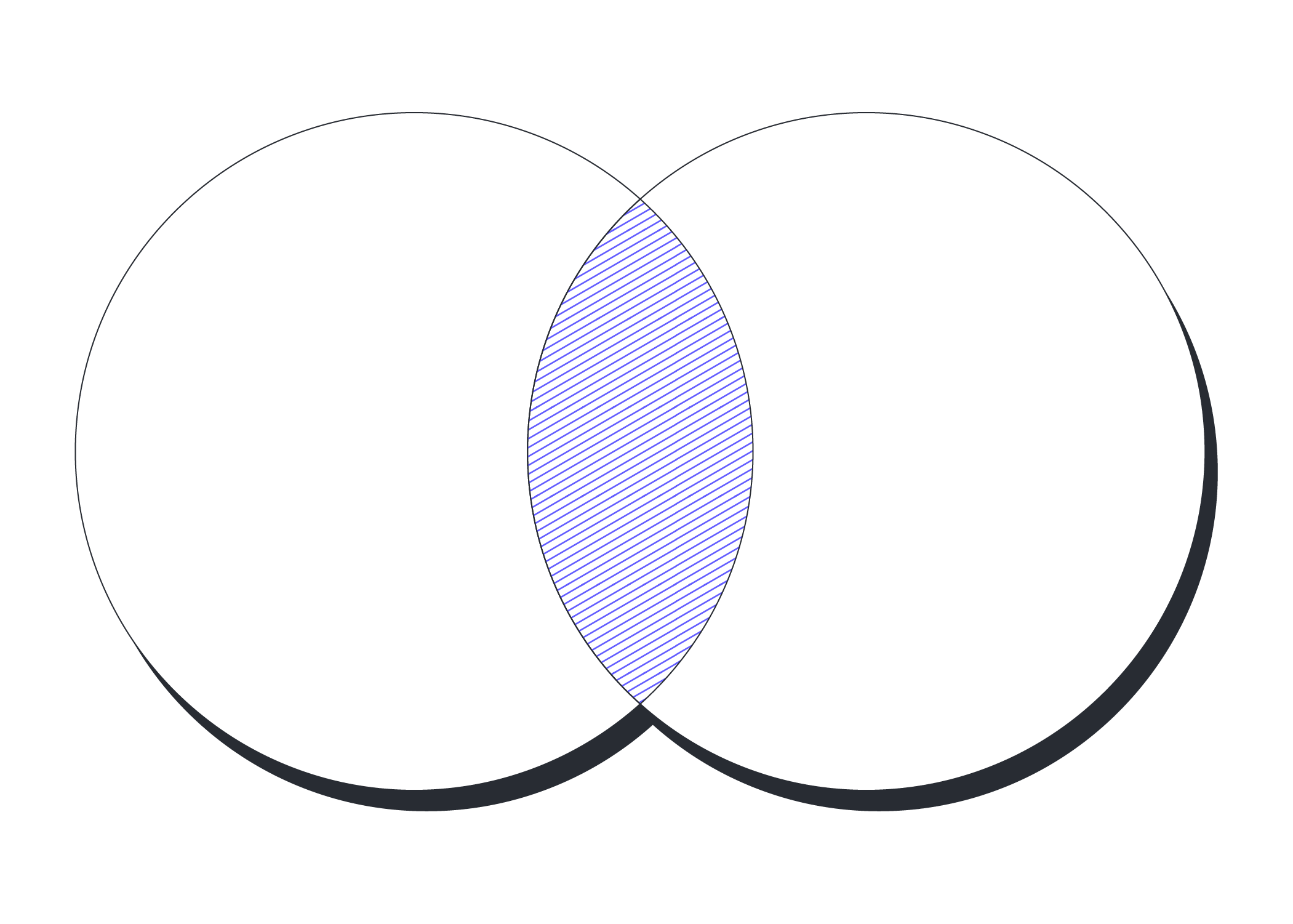 Free Venn Diagram Maker Lucidchart Venn Diagram Online