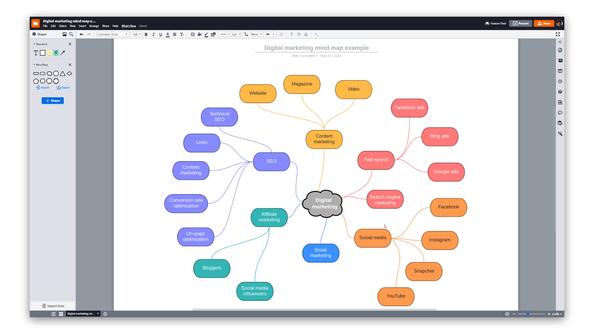 What Is The Best Free Mind Map Software - Design Talk
