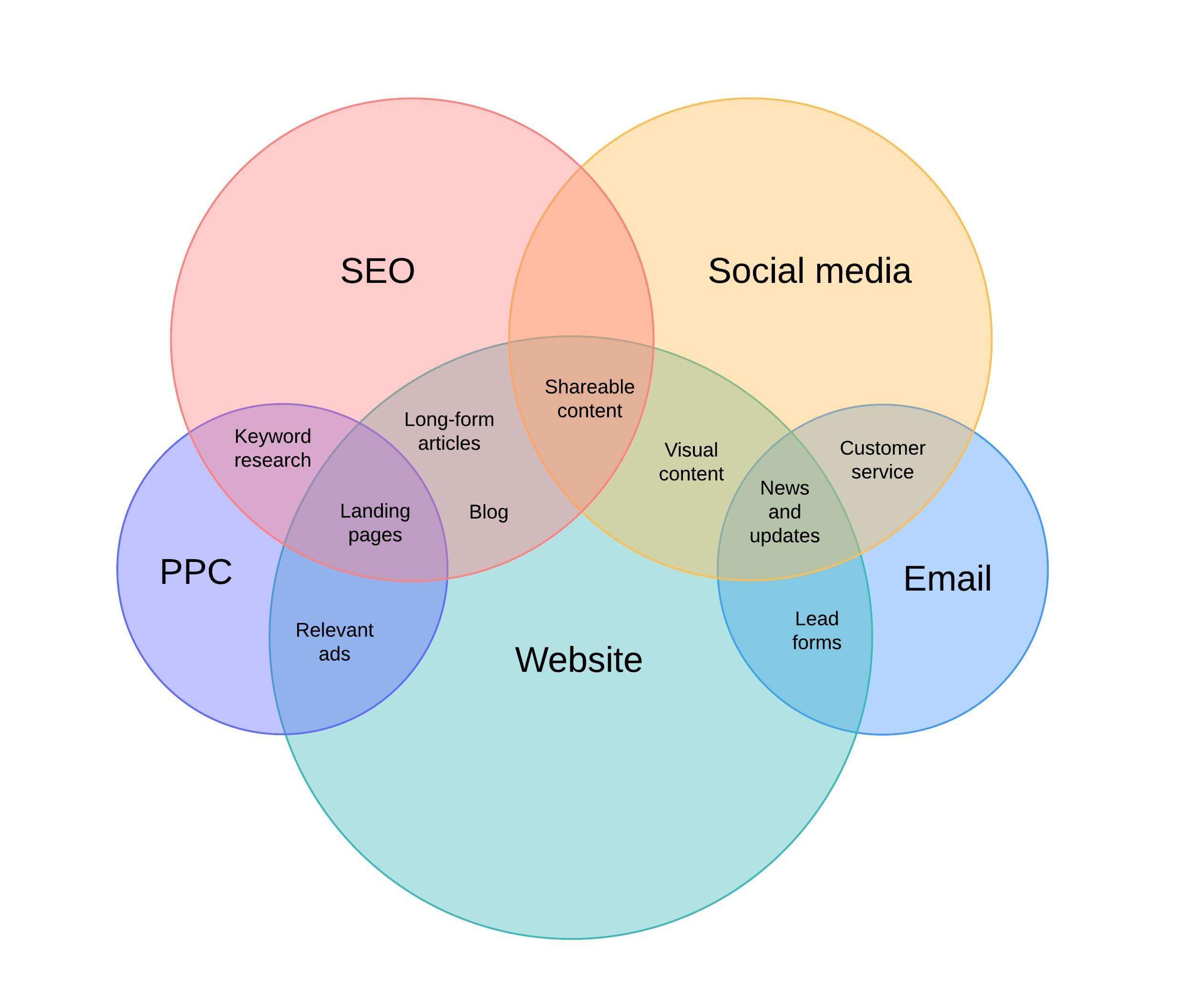 Diagram Maker Lucidchart