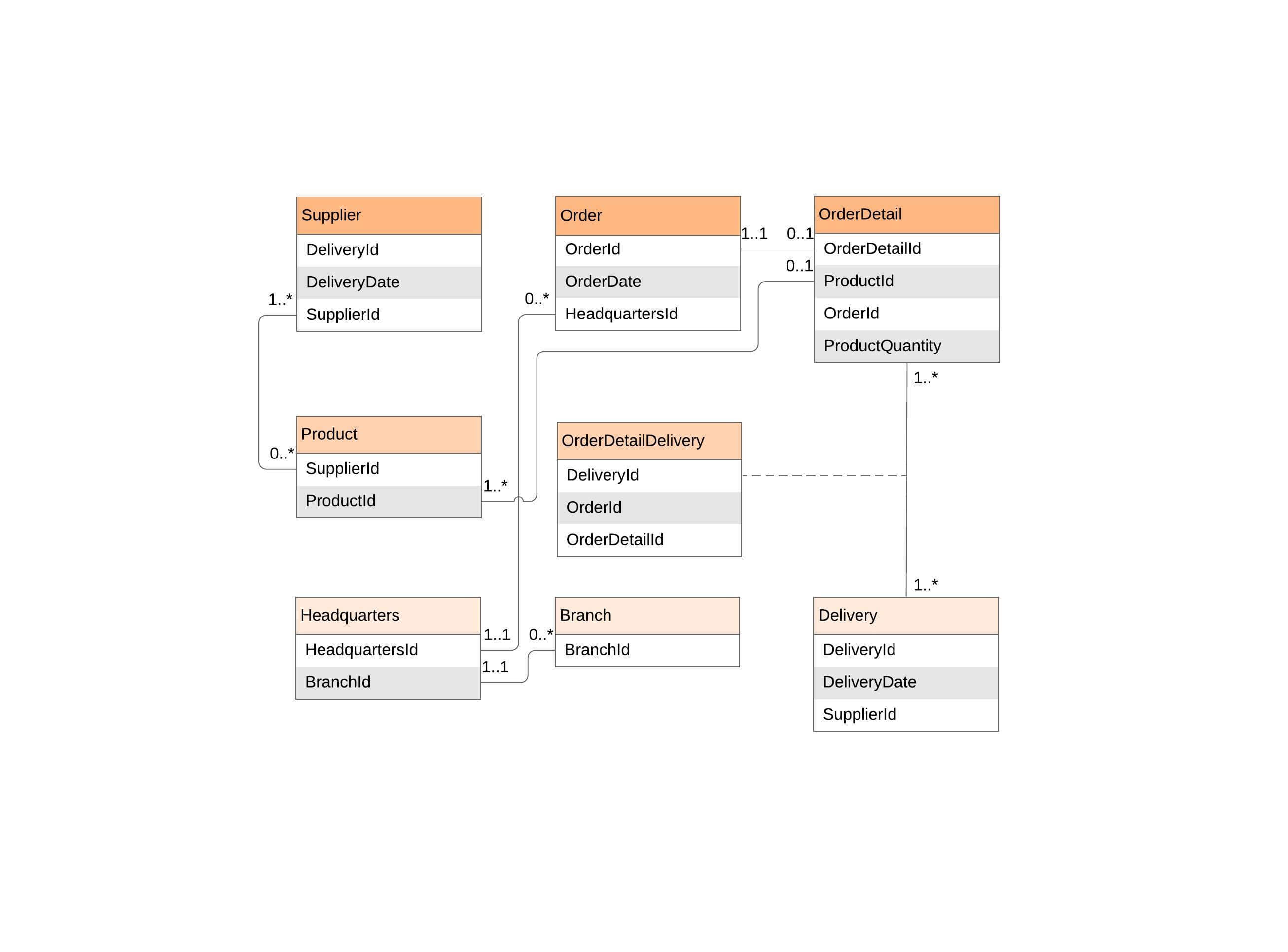 ER Diagram ERD Tool Lucidchart