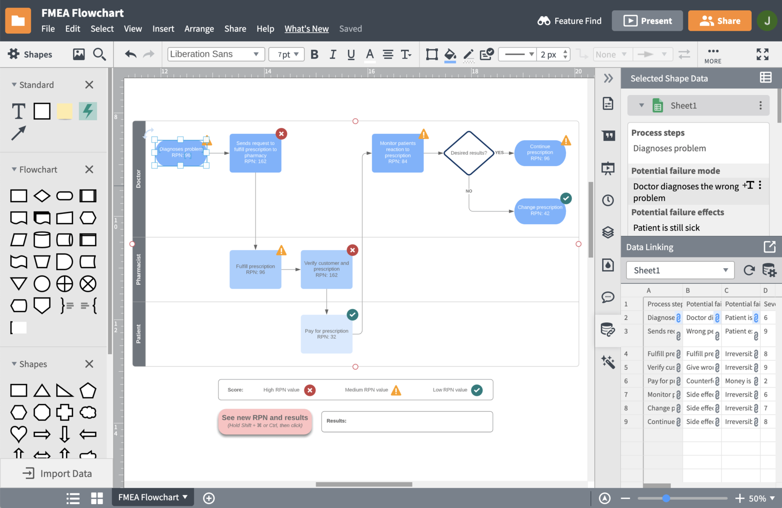 Software Testing Process Flow Chart
