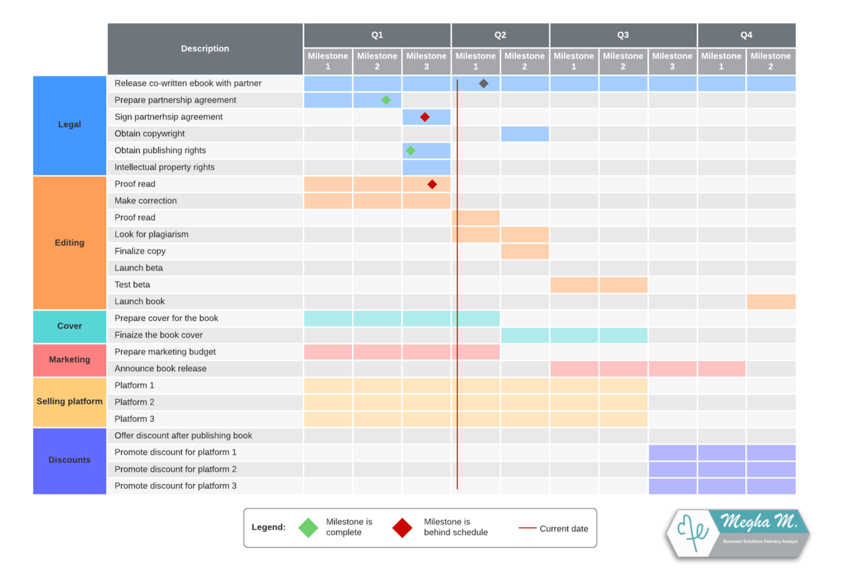 Lucidchart Timeline Template