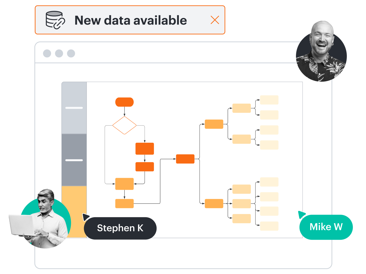 Lucidchart vs. Mural | Lucidchart